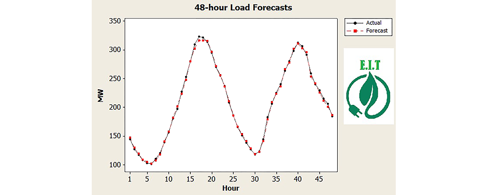 Our Projects | Center for Integrated Electric Energy Systems
